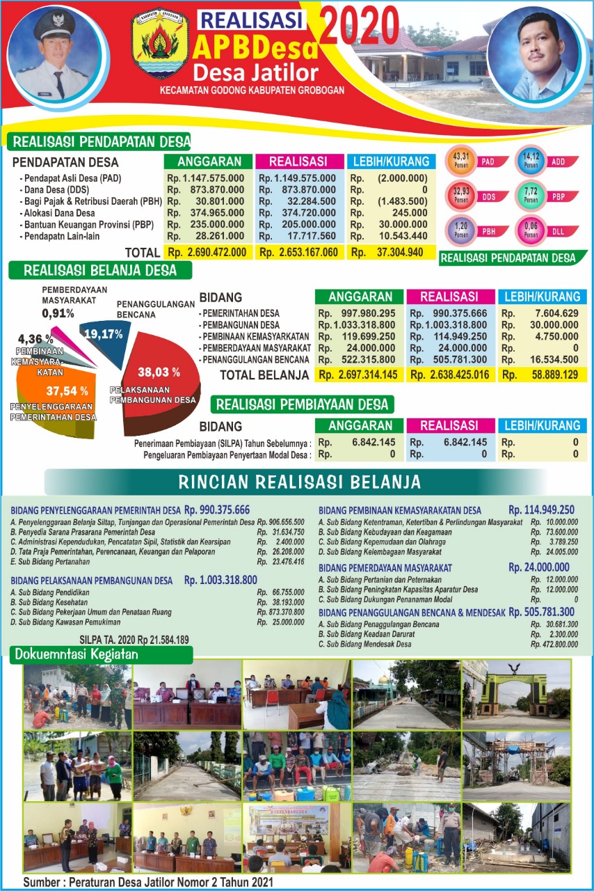 INFOGRAFIS REALISASI APBDesa JATILOR 2020 - Desa Jatilor Kecamatan ...